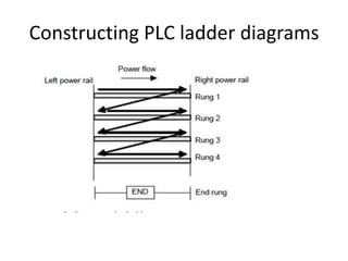 ppt 1 introduction to PLC.pptx