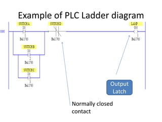 ppt 1 introduction to PLC.pptx