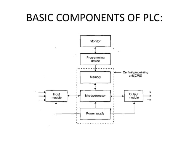 ppt 1 introduction to PLC.pptx