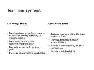 PPT 1 Introduction to Team Leadership.pptx