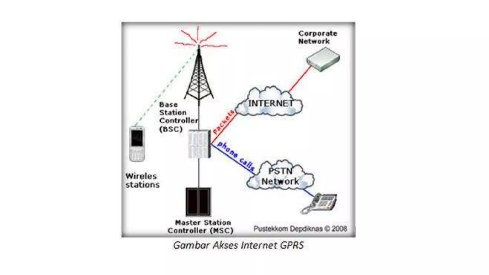 PPT AKSES DAN PERANGKAT KERAS INTERNET DAN INTRANET | PPT