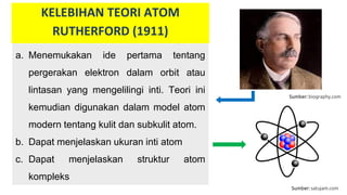 PPT 1 KIMIA KELAS 10 MATERI PERKEMBANGAN TEORI ATOM.pdf