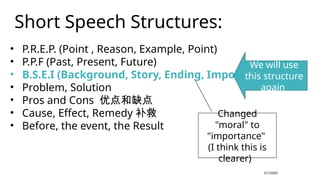 PPT 1 Minute Speech -fdsfsdBSEI.pptxfsfsafsa | PPT