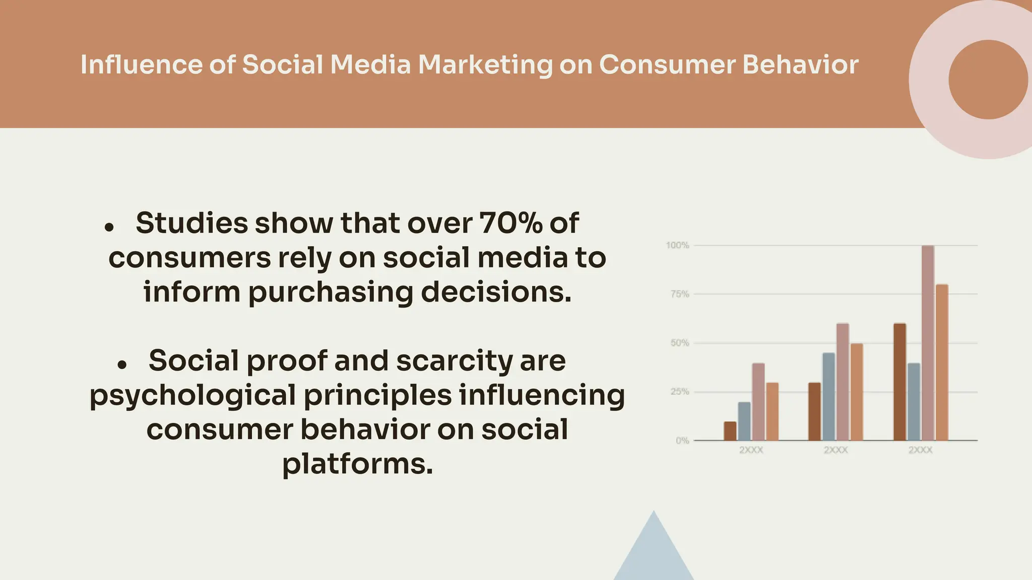 Role of Social Media in stimulating Demand | PPT