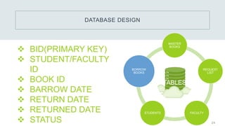 Library management system version 2 using to CodeIgniter 4 Framework PPT | PPTX