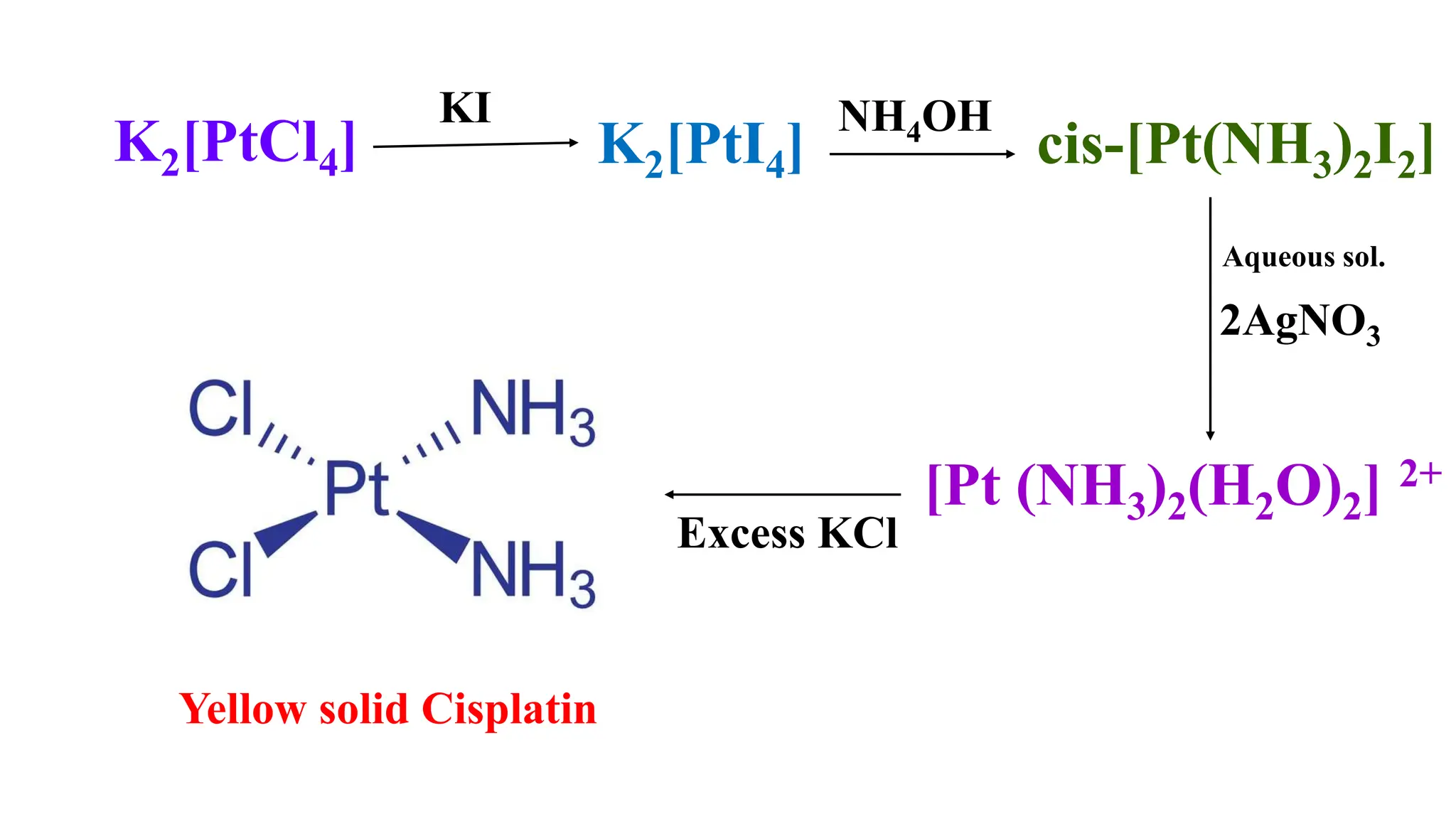 PPT 1 on Cisplatin based metal complexes.pptx