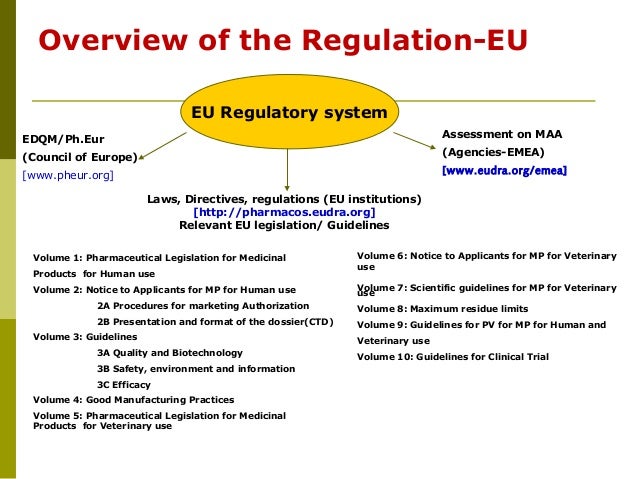 Ppt 1 overview of regulatory affairs and diff bodies_august2016_final