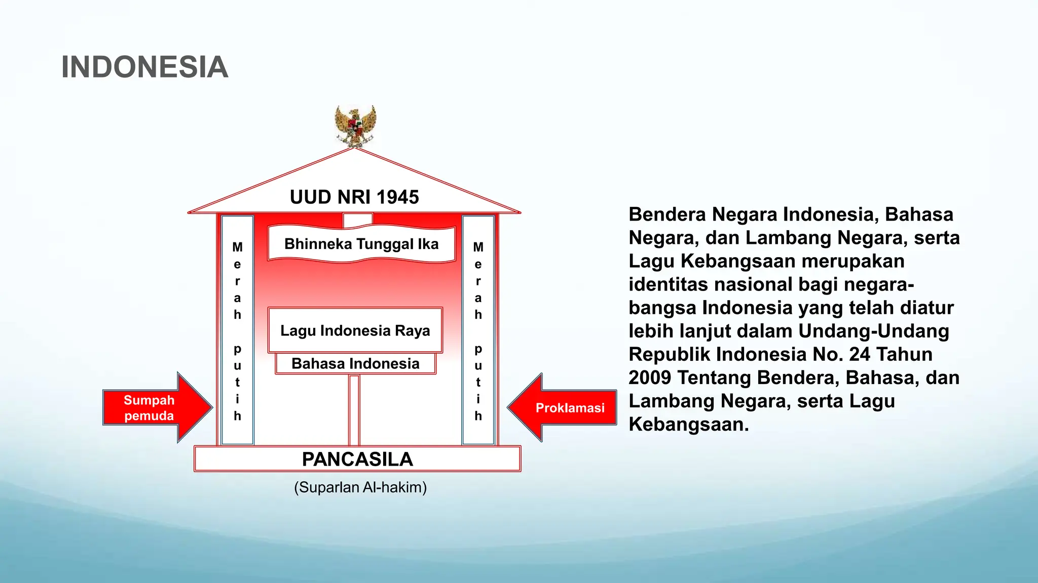 PPT 1 PANCASILA (1).pptxnnnnnnnnvjgcbj jb hfxgv b | PPT