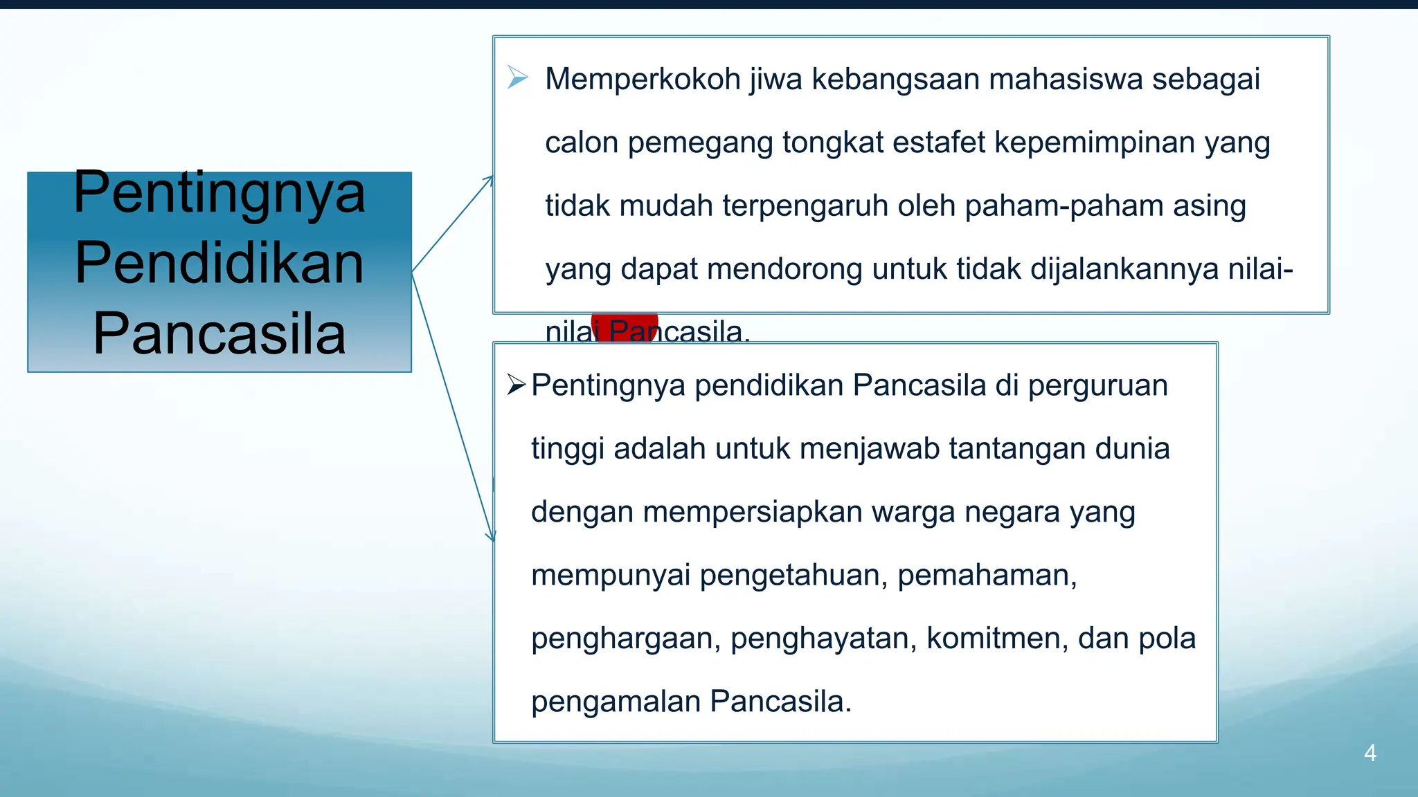 PPT 1 PANCASILA (1).pptxnnnnnnnnvjgcbj jb hfxgv b | PPT