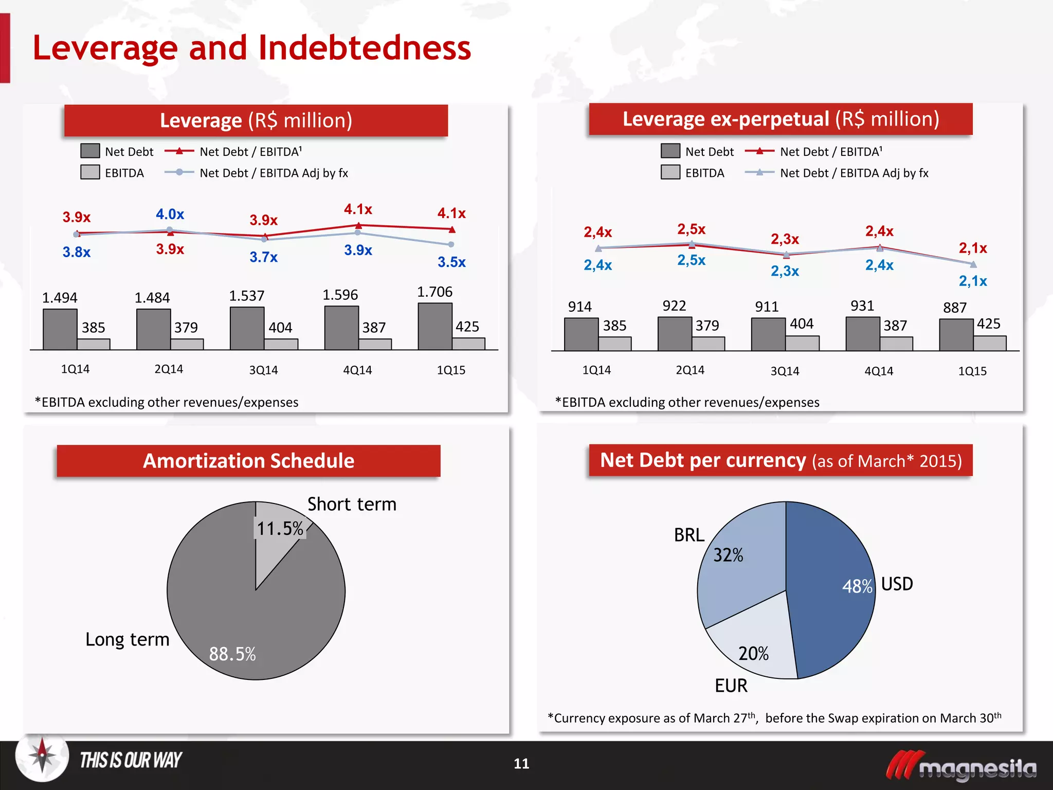 Ppt 1 q15 en vfinal | PDF
