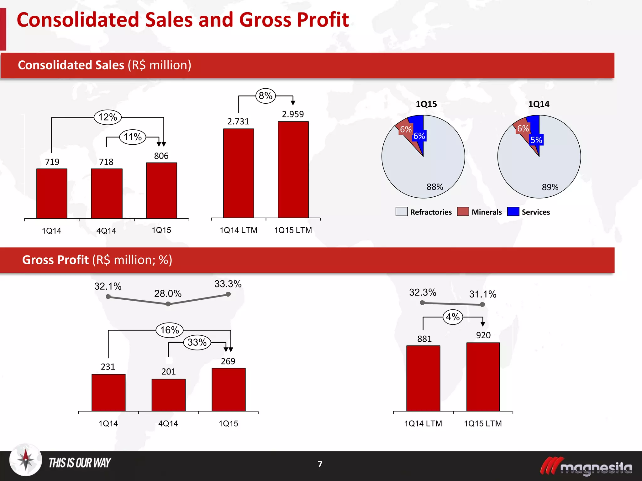 Ppt 1 q15 en vfinal | PDF