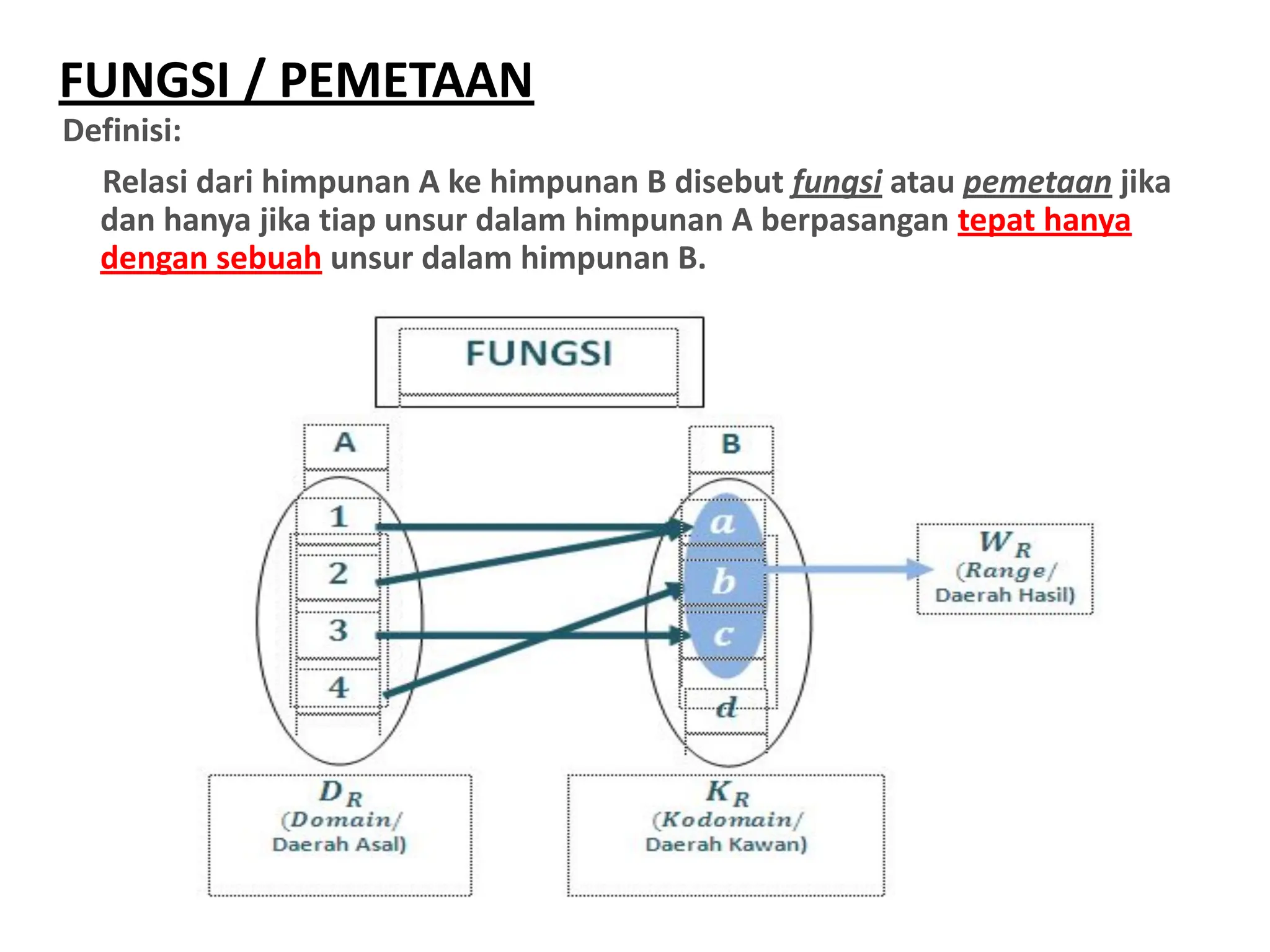 PPT 1_Relasi- fungsi- jenis fungsi- domain- range.pptx.pdf