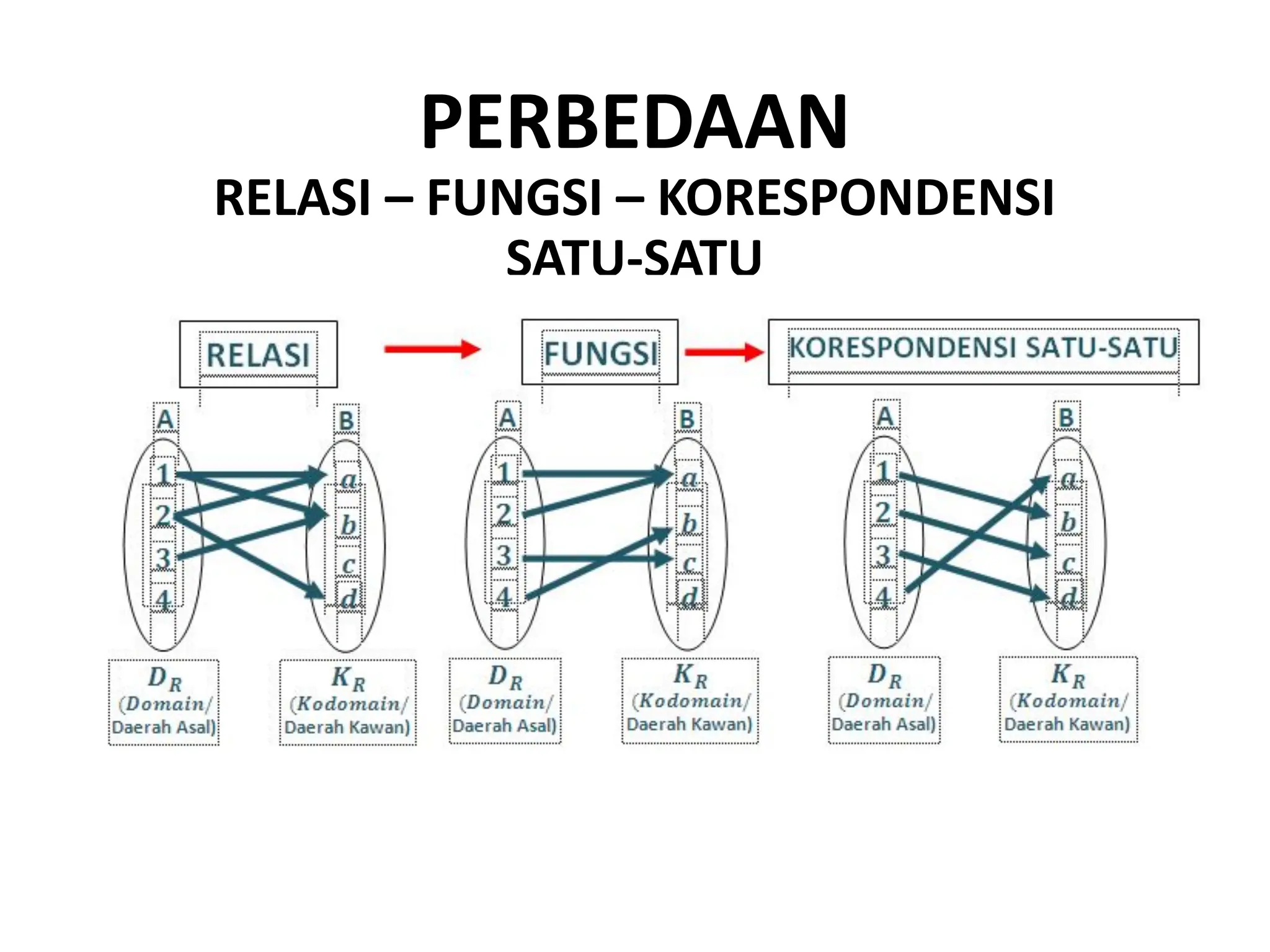 PPT 1_Relasi- fungsi- jenis fungsi- domain- range.pptx.pdf