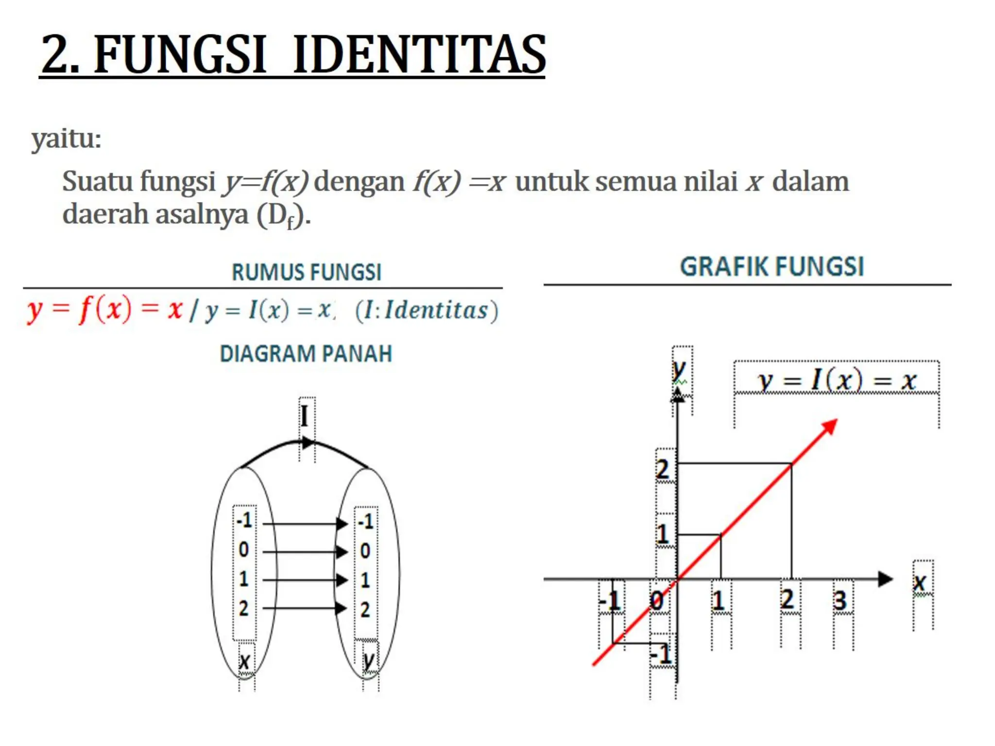 PPT 1_Relasi- fungsi- jenis fungsi- domain- range.pptx.pdf