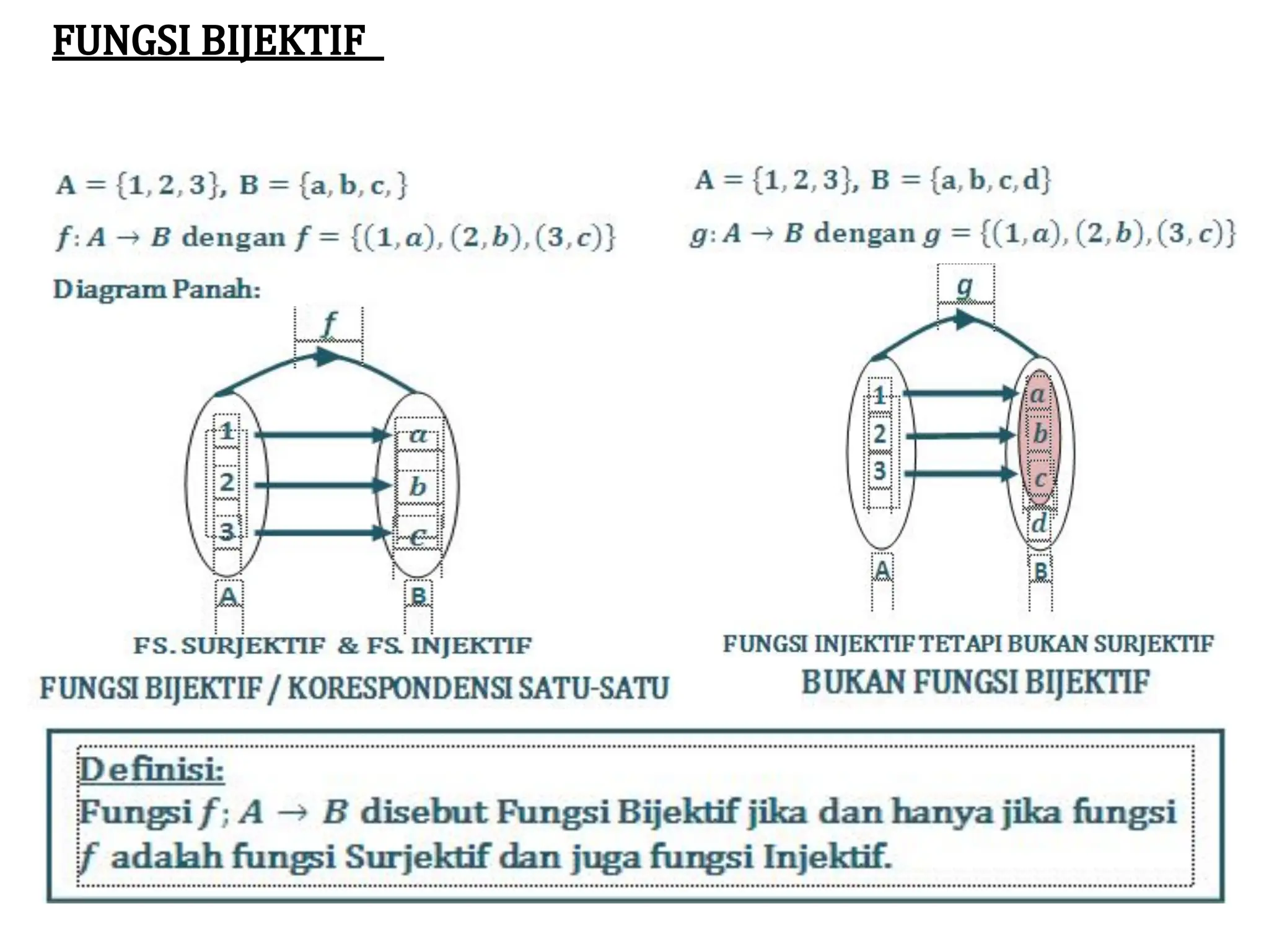 PPT 1_Relasi- fungsi- jenis fungsi- domain- range.pptx.pdf
