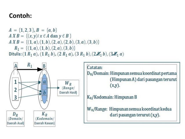 PPT 1_Relasi- fungsi- jenis fungsi- domain- range.pptx.pdf