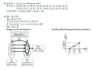 PPT 1_Relasi- fungsi- jenis fungsi- domain- range.pptx.pdf