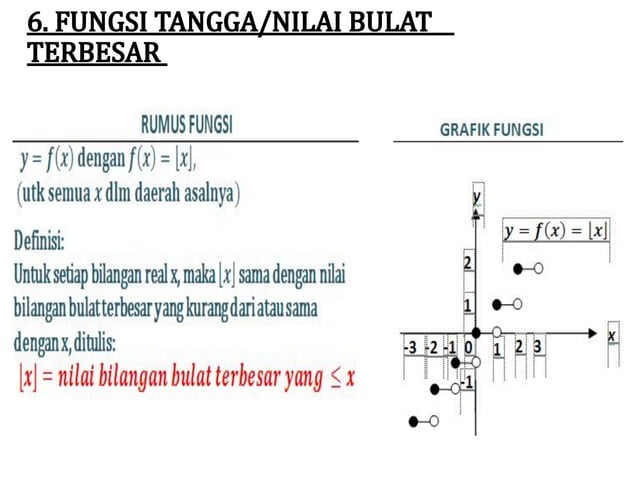 PPT 1_Relasi- fungsi- jenis fungsi- domain- range.pptx.pdf