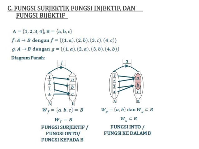 PPT 1_Relasi- fungsi- jenis fungsi- domain- range.pptx.pdf