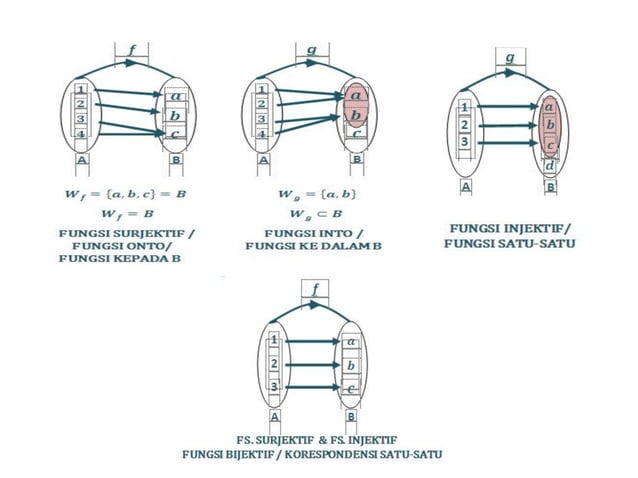 PPT 1_Relasi- fungsi- jenis fungsi- domain- range.pptx.pdf