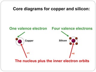 PPT_1 Semiconductor.pptx