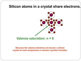 PPT_1 Semiconductor.pptx | Chemistry | Science