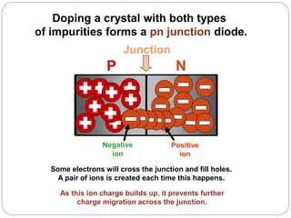 PPT_1 Semiconductor.pptx | Chemistry | Science