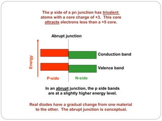 PPT_1 Semiconductor.pptx