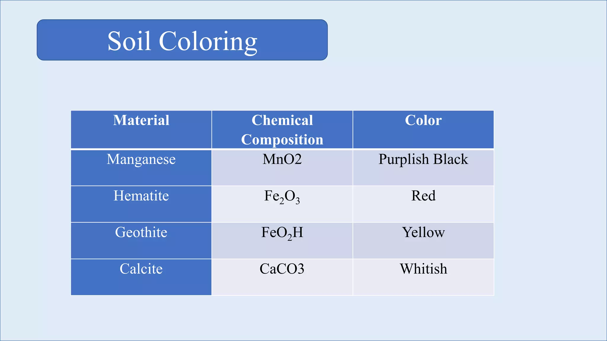 PPT_1_ Soil Color.pptx
