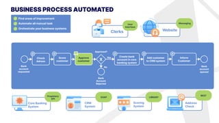 PPT 1 TRITONIK - Business Automation Solution v2.pdf
