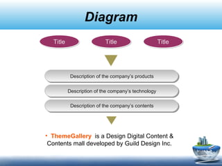 Business PPT Module With Multiple Chart -whiteboard.forums.org