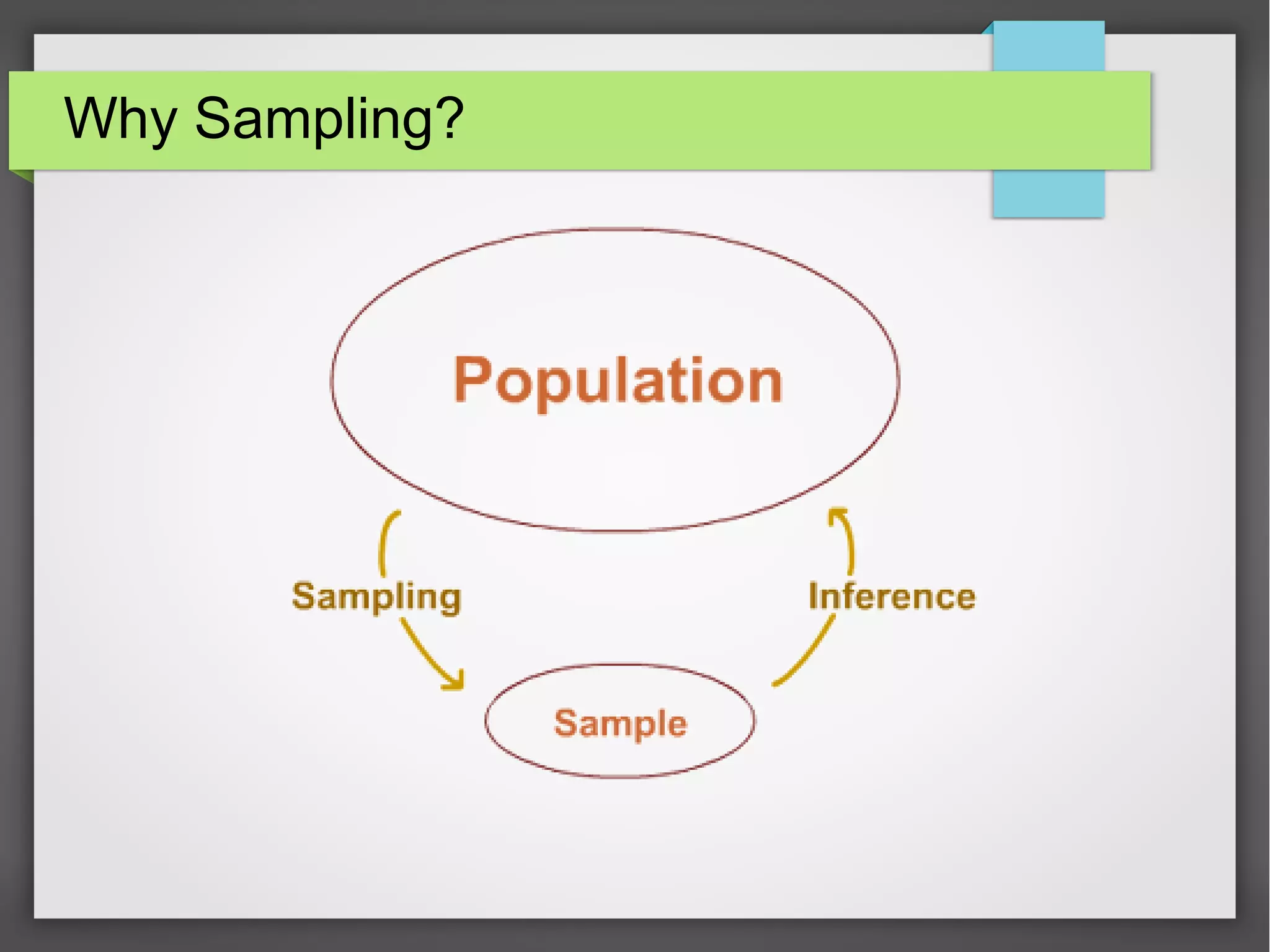 Sampling & data collection Methods | ODP