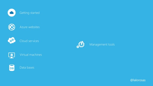 Basic Cloud Computing and Azure Services course | PPT