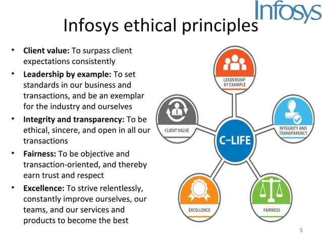INFOSYS - Ethical Practices | PPT