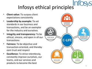 INFOSYS - Ethical Practices | PPT