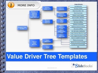Driver tools kit | PPT