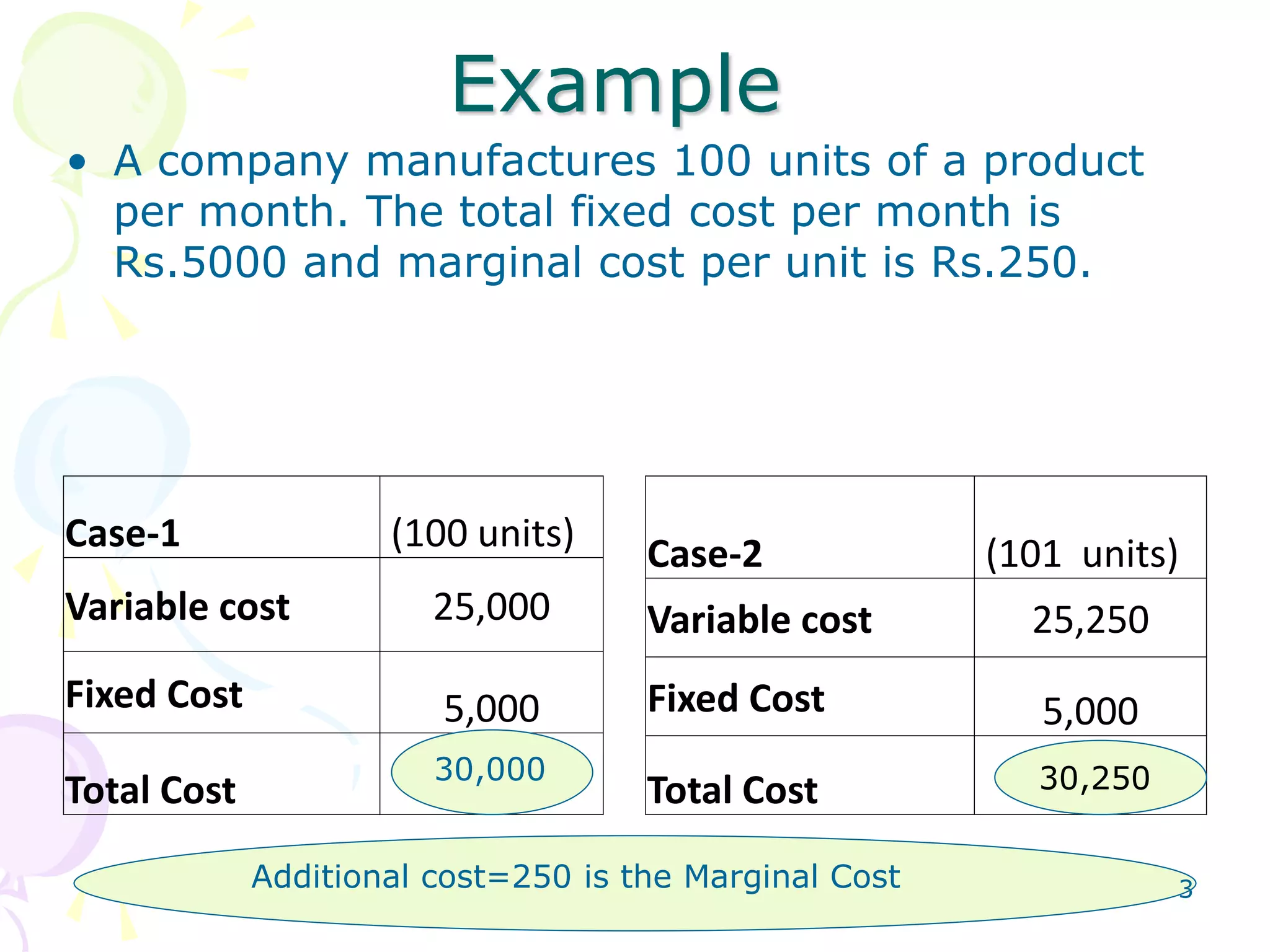 MARGINAL COSTING AS A TOOL FOR DECISION MAKING | PPTX