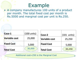 MARGINAL COSTING AS A TOOL FOR DECISION MAKING | PPTX