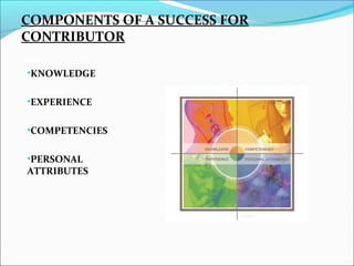 contributor ... | PPT
