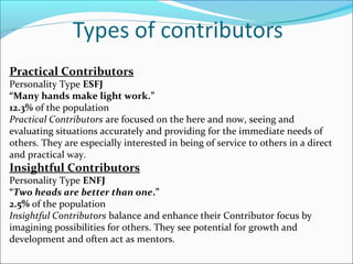 contributor ... | PPT