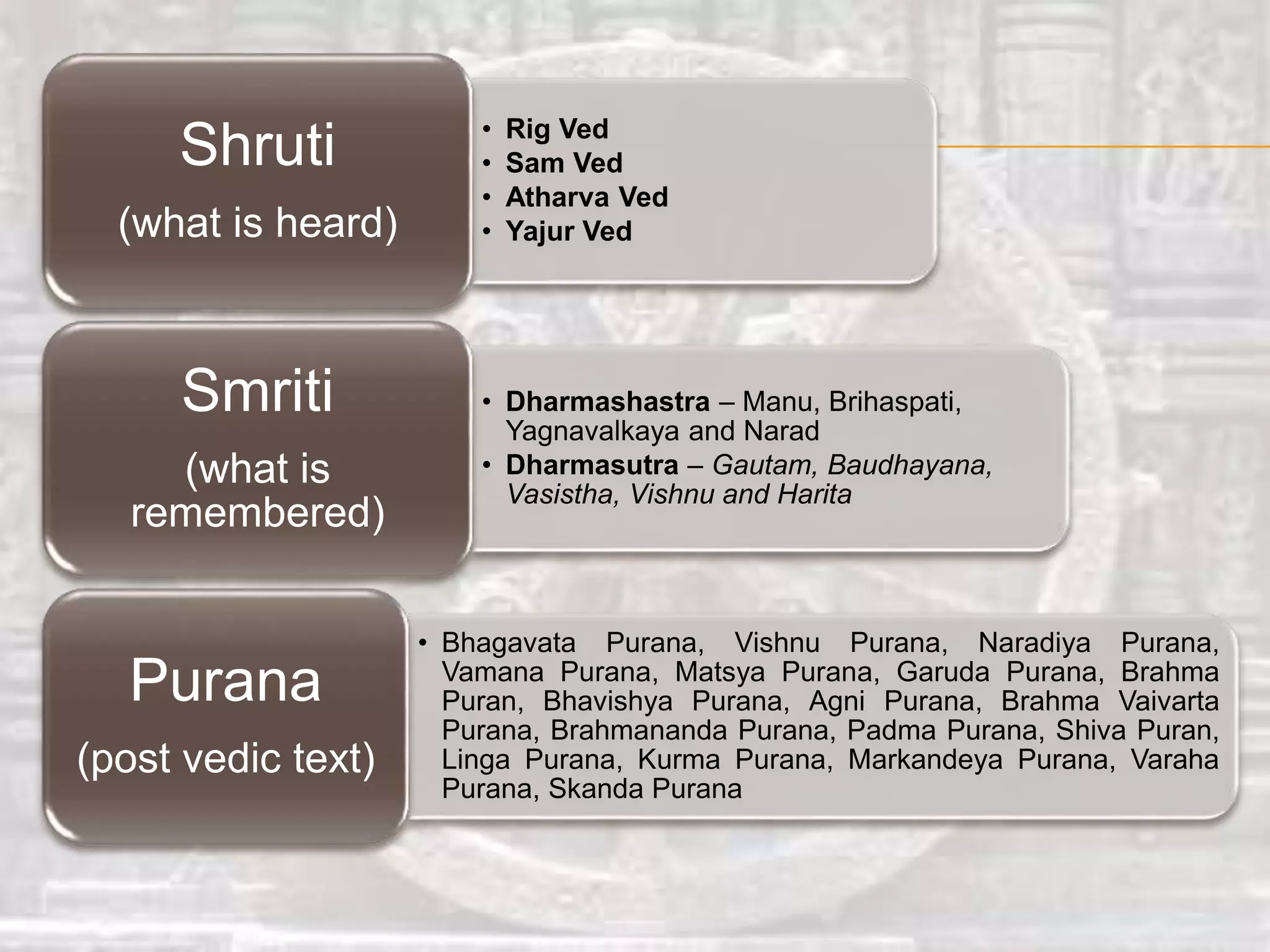 Dharma in Indian thought | PPTX