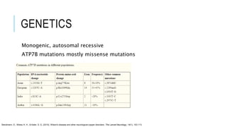 Wilson's Disease | PPTX