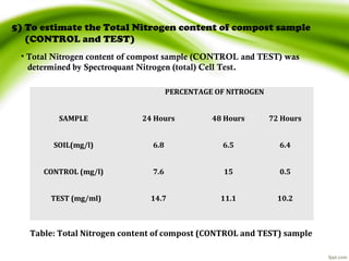 Sustainable developed compost | PPT
