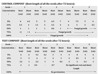 Sustainable developed compost | PPT
