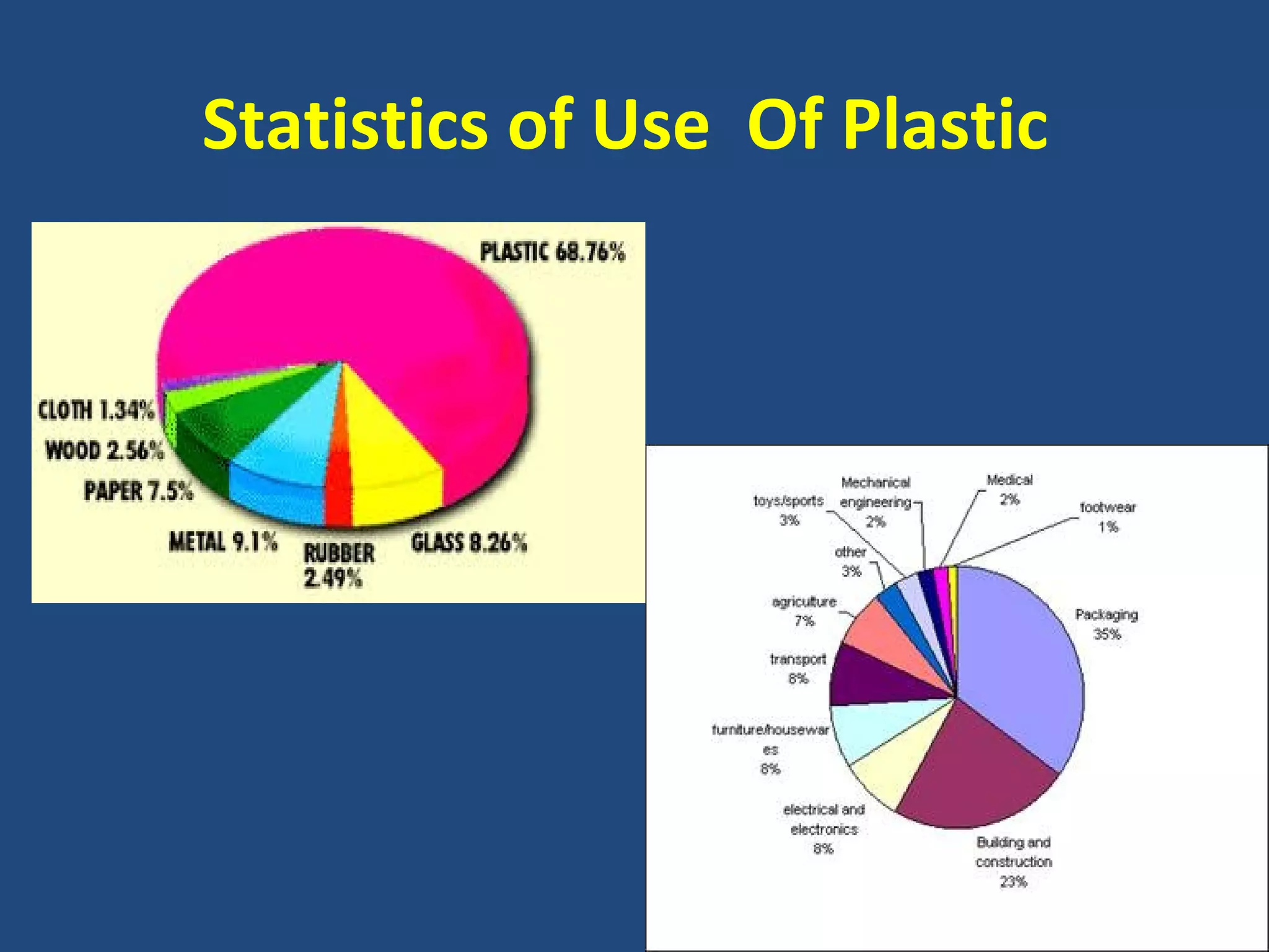 beat plastic pollution Ppt (2) | PPT