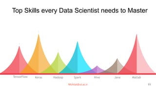 Data Skills for Digital Era-مهارت های داده ای | PPT