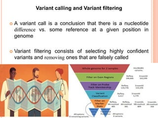 research paper presentation: HYBRID CAPTURE BASED NGS FOR GENOMIC ...