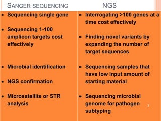 research paper presentation: HYBRID CAPTURE BASED NGS FOR GENOMIC ...
