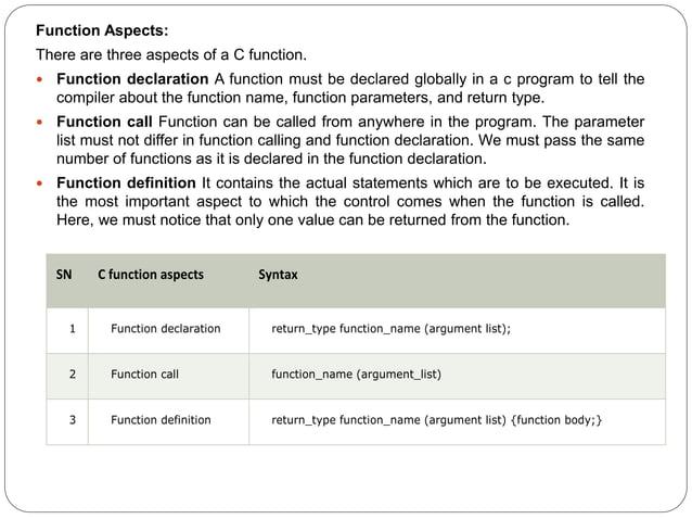 C Programming Unit-2 | PPT C Programming Unit-2 | PPT