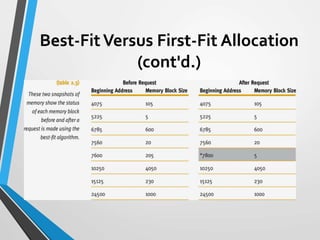 Memory Management | PPT